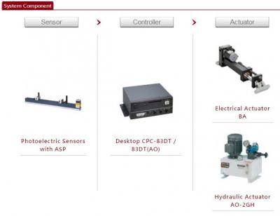 DAC Industrial Electronics, Inc.